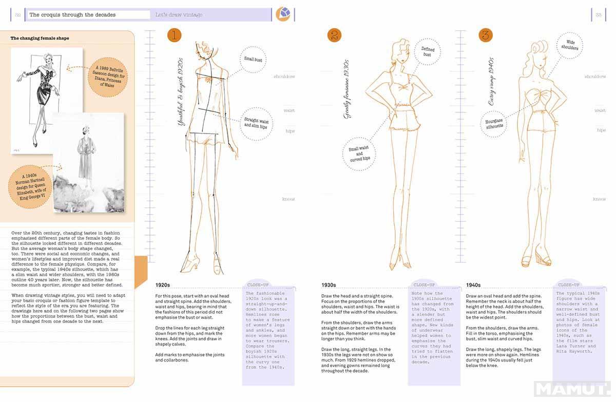 HOW TO DRAW VINTAGE FASHION - Celia Joicey | MAMUT